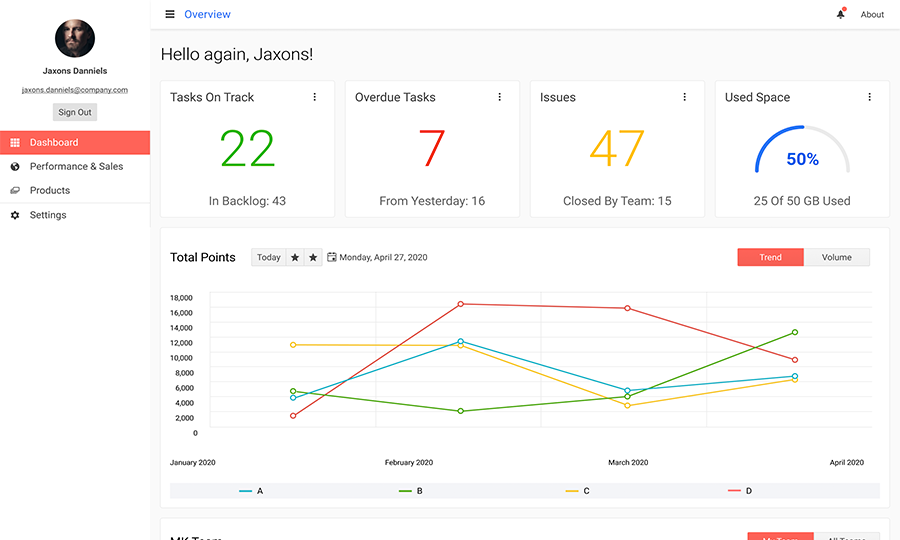 JQuery Demos And Examples With HTML5 JavaScript Source Code Kendo UI 